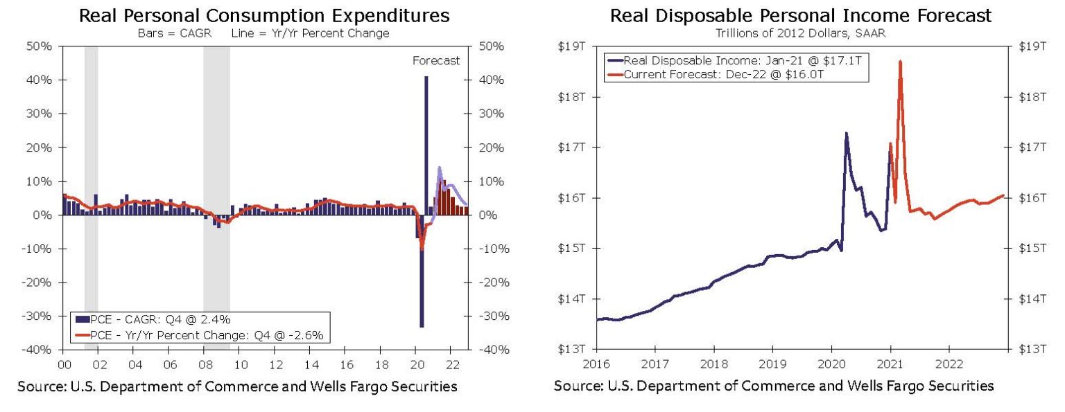 A Good Week for the Economy and Pittsburgh Construction Market - Tall ...